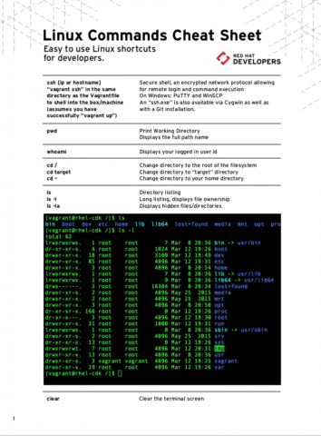 Linux Commands Cheat Sheet | Red Hat Developer
